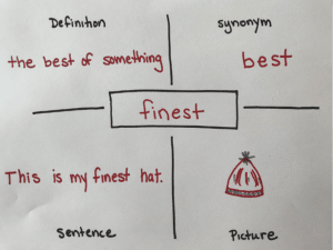 What is a Word Map - Ways to Include in Daily Reading Lessons